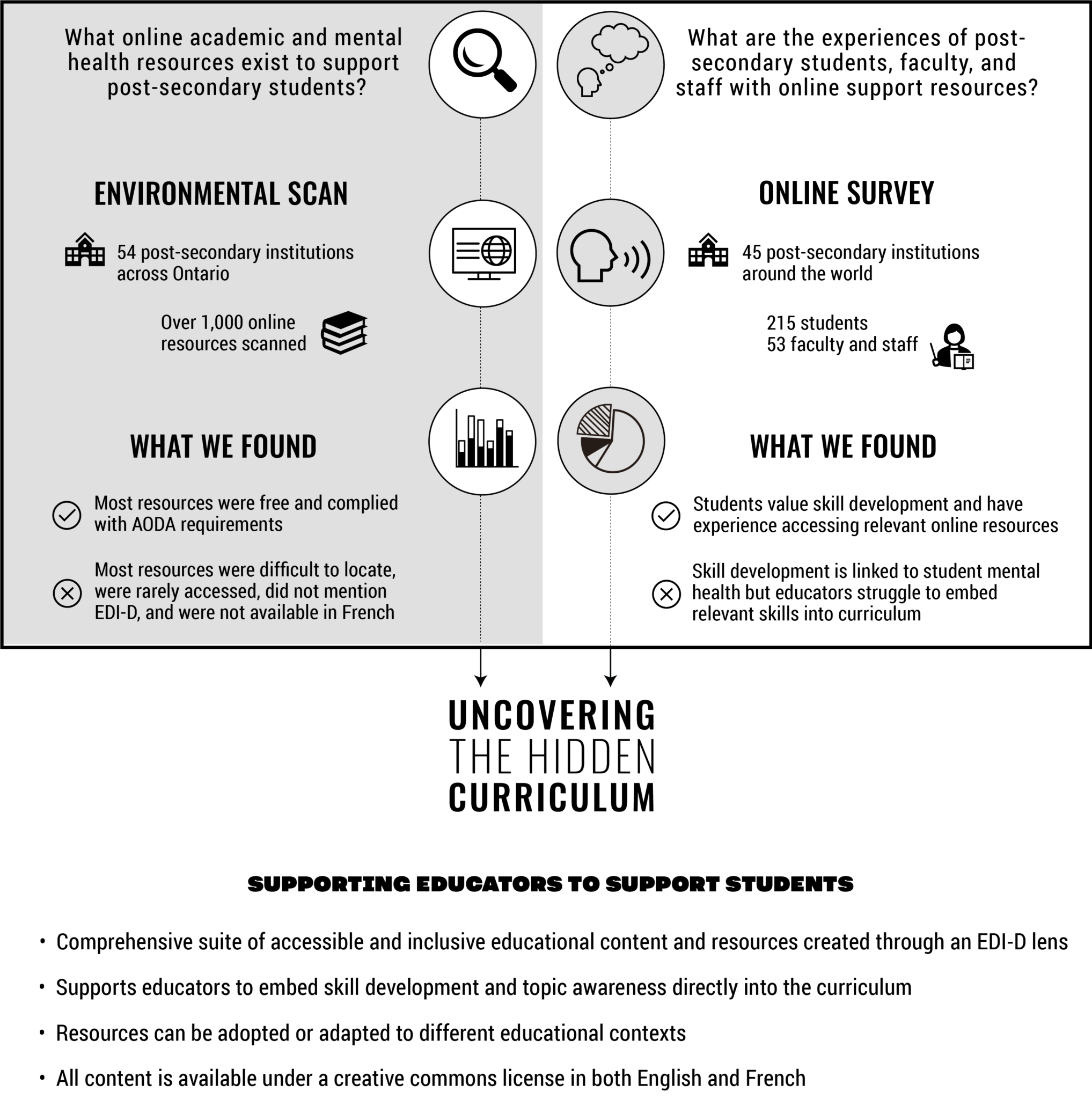 Research Study | Uncovering The Hidden Curriculum